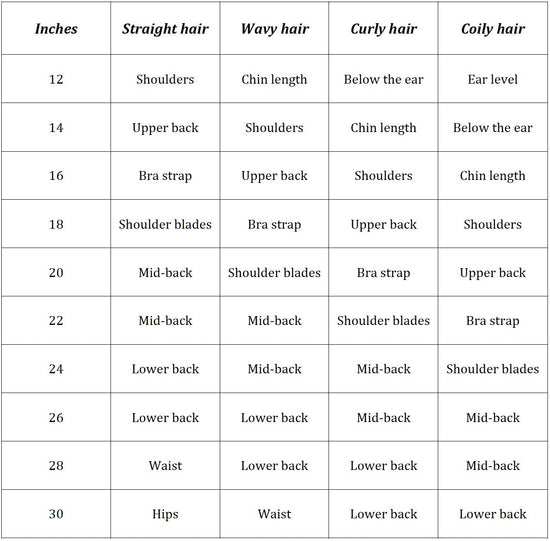 Hair Extension Length Guide | Sleek by Hailey